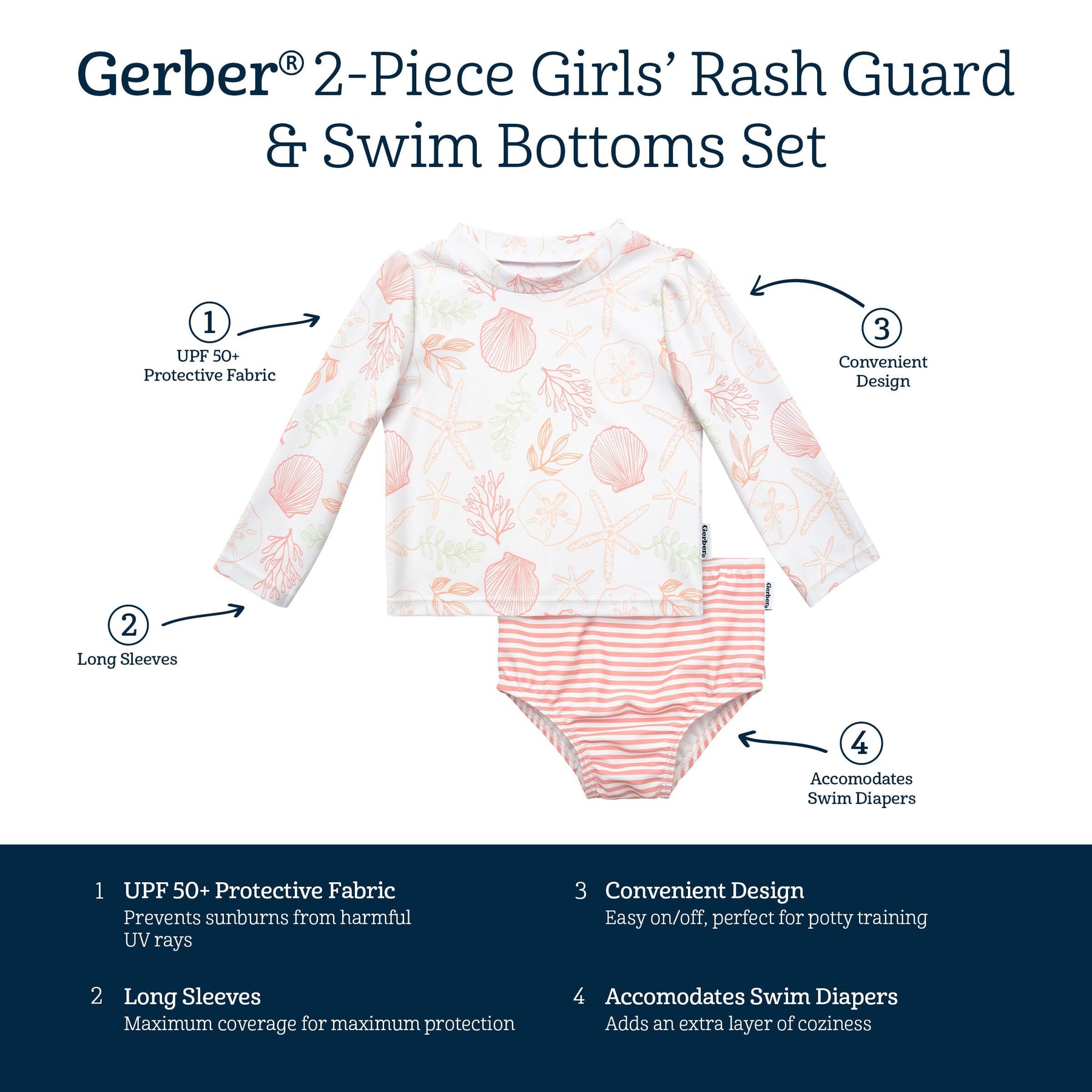 2-Piece Baby Girls UPF 50+ Shells Rash Guard & Swim Bottoms Set ...